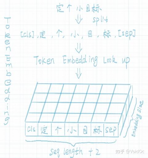 【深度学习】BERT详解 - 知乎