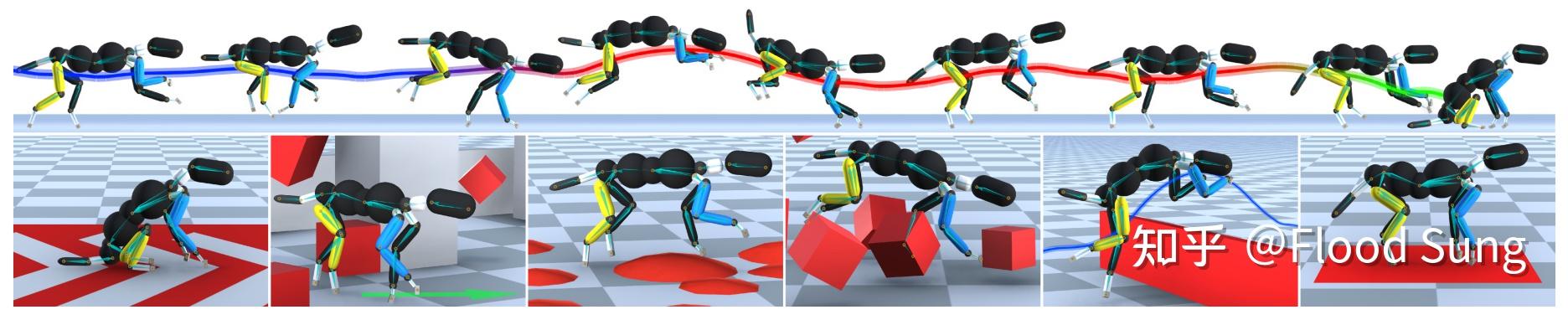 Physics-based Character Animation AI Paper List - 知乎