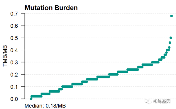 DNA 13. SCI 文章肿瘤突变负荷计算方法（TMB） - 知乎