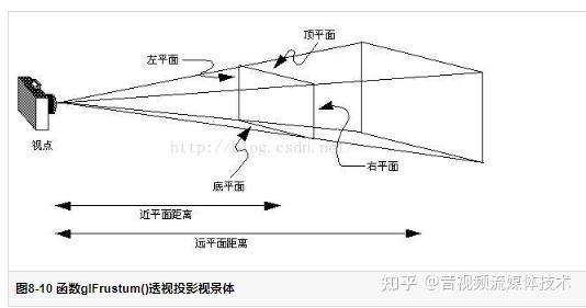 OpenGL基础图形编程（八）变换 - 知乎