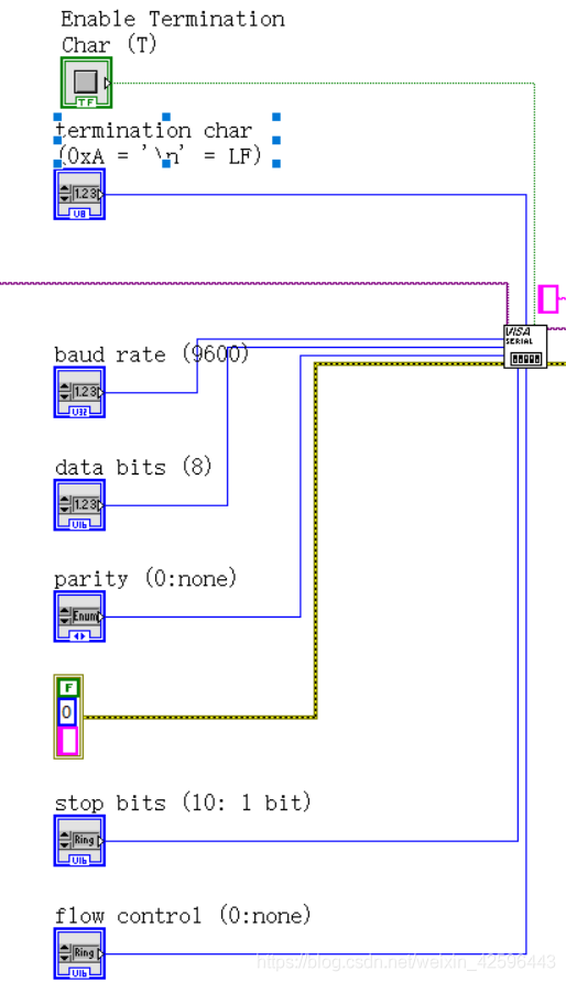 LabVIEW搭建一个可以接受串口数据并显示波形的上位机 - 知乎