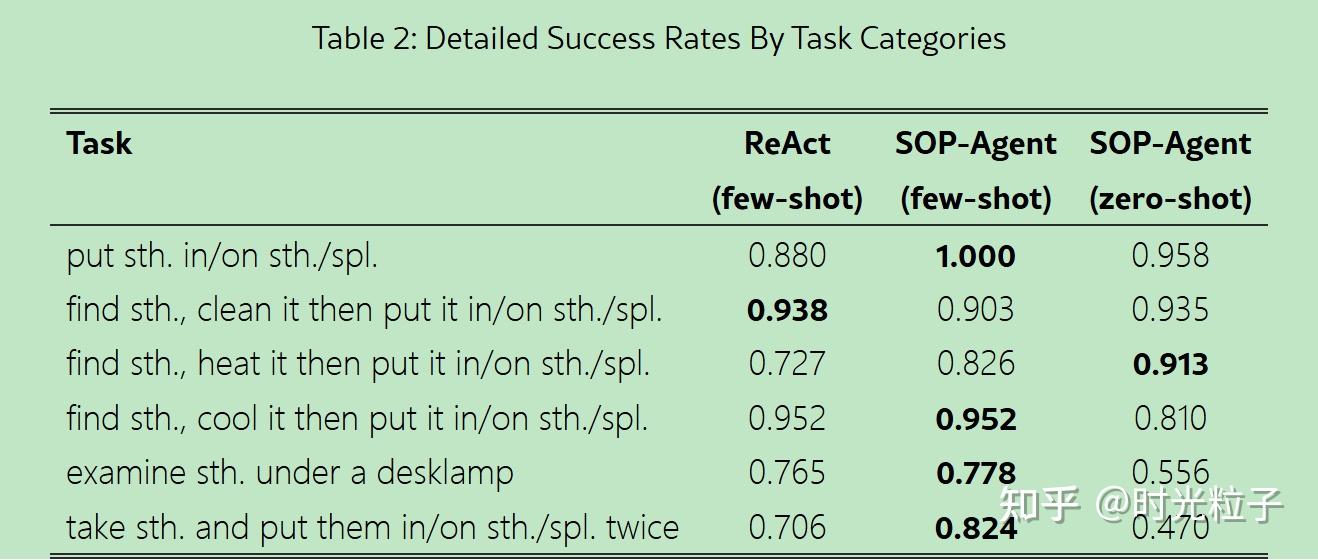 SOP-Agent：通过特定领域SOP为通用 Agent赋能 - 知乎