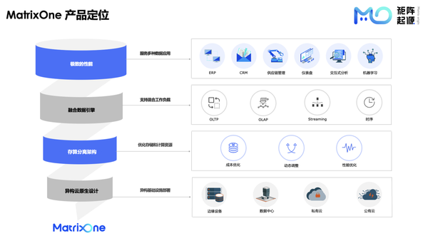 数据库革新拐点已来——MatrixOne Beta Program Recap - 知乎