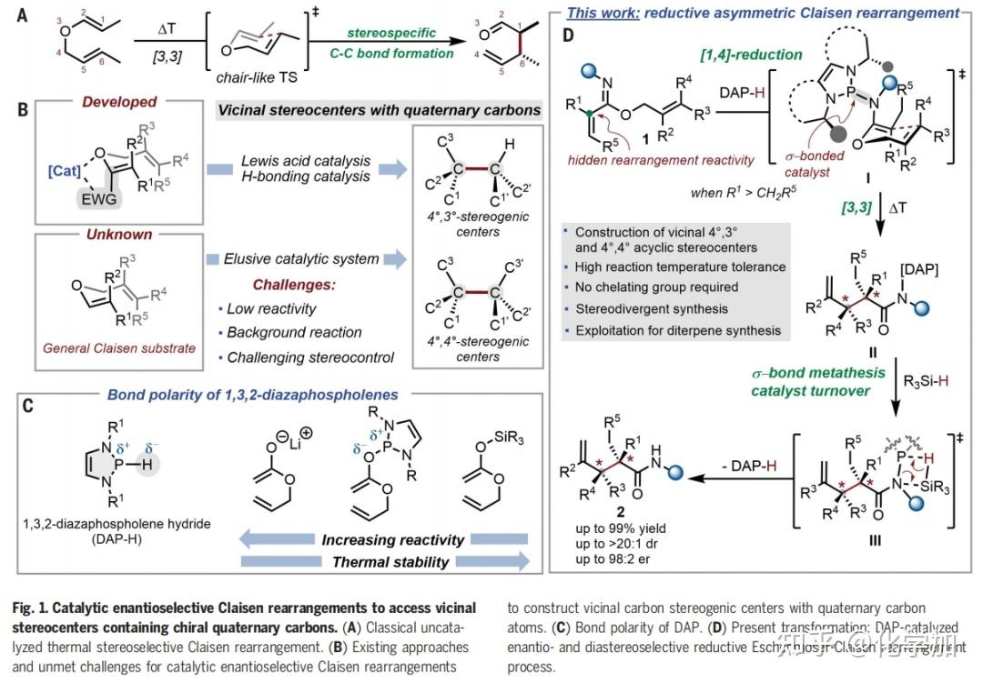 Science：催化对映选择性Eschenmoser-Claisen重排反应 - 知乎