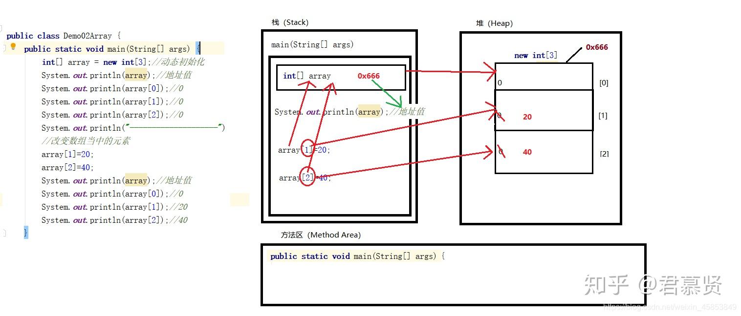 Java中的内存 栈 Stack 堆 Heap 方法区 Method Area 知乎
