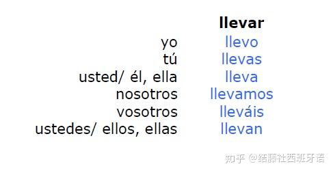 2020跟我学西语TFChicas小课堂(第二十五期) llevar的用法 - 知乎