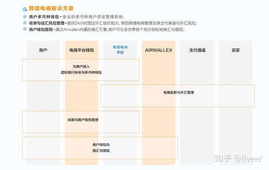 Airwallex空中云汇产品分析 - 知乎