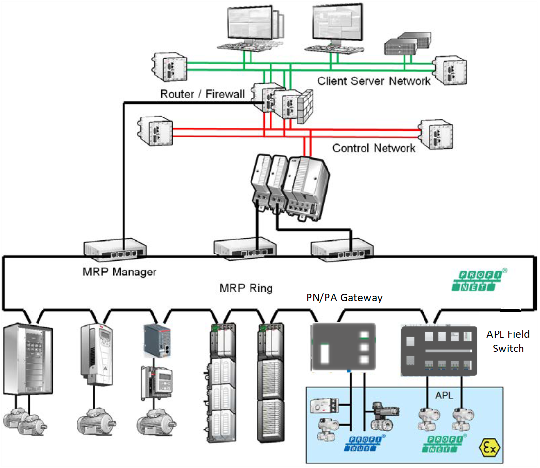 未来工业的神经网络：Ethernet-APL与石化行业应用的“双向奔赴”（下） - 知乎