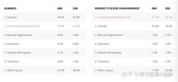 IOVS专刊：IMI近视白皮书系列2023 - 知乎