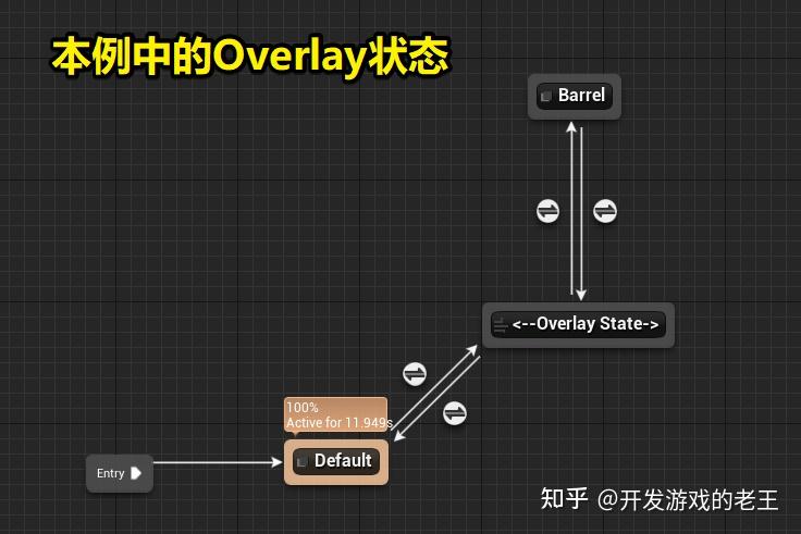 [玩转UE4/UE5动画系统＞应用篇＞架构设计] 之 ALS V4的Overlay框架详解 - 知乎
