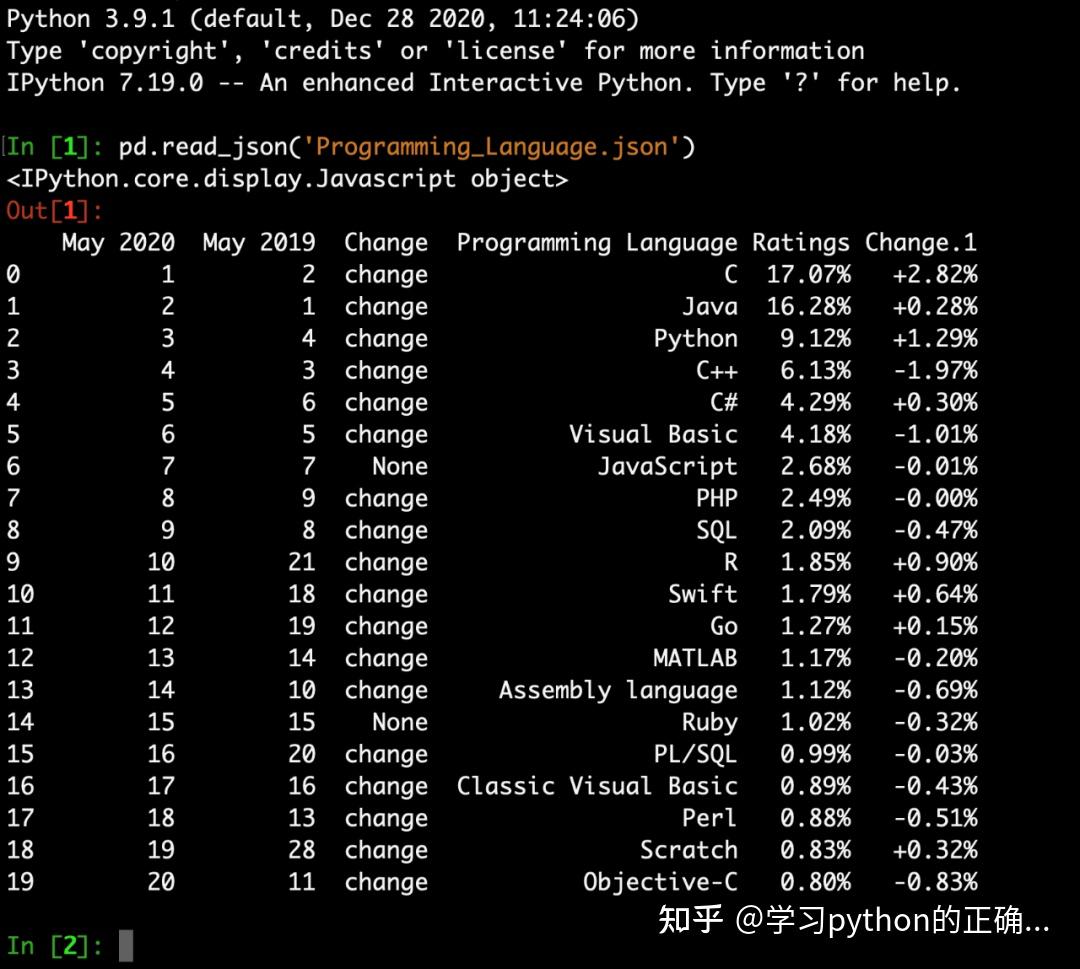 你能体会那种写 Python 时不用 import 的幸福吗？ - 知乎