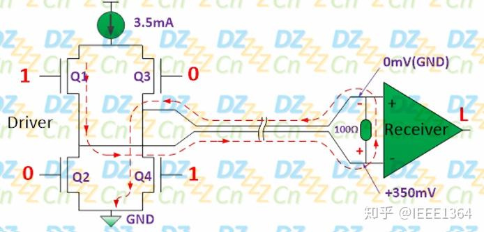 LVDS自学笔记 - 知乎