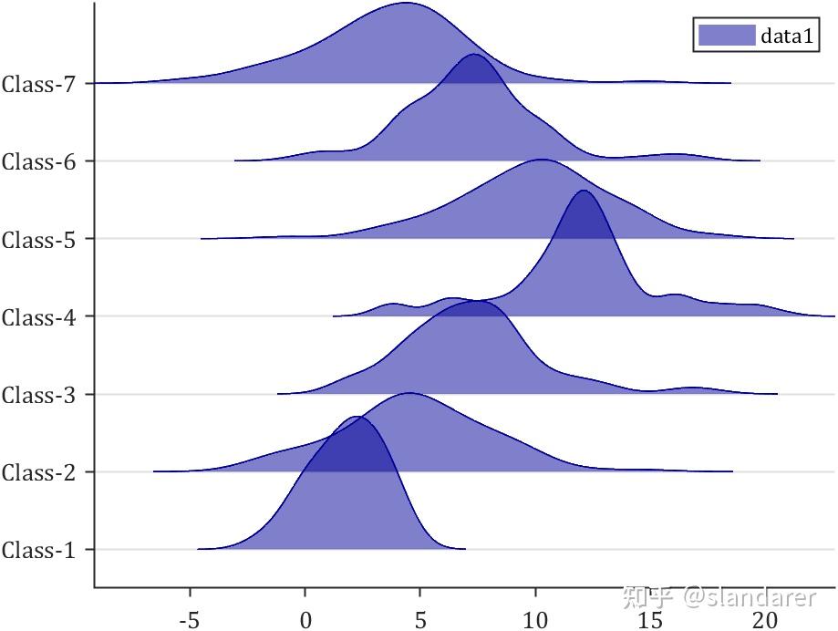 MATLAB | 如何用MATLAB绘制花里胡哨的山脊图 - 知乎