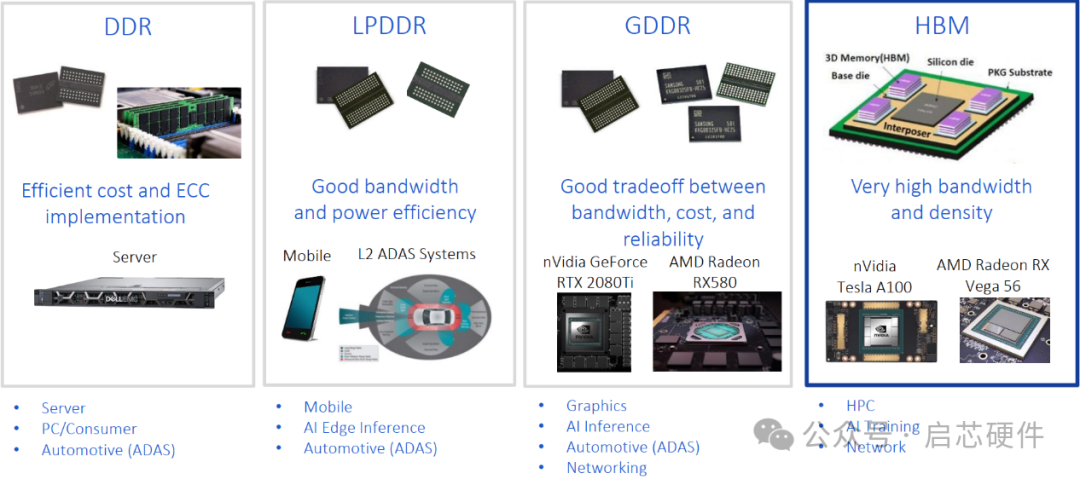 一文了解HBM3的基础 - 知乎