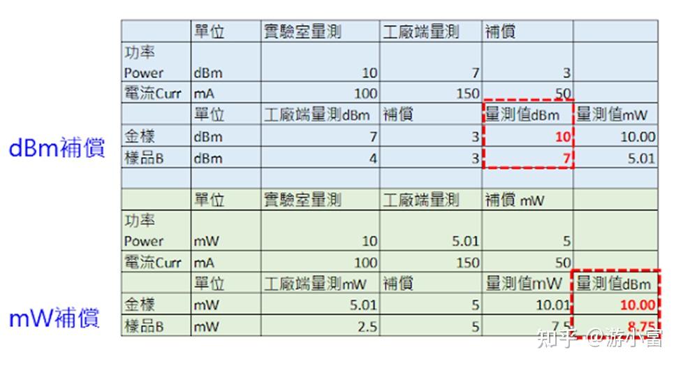 自动化测试校正之金样补偿, 你真的补对了吗? Auto Test System Compensation by Golden Sample - 知乎