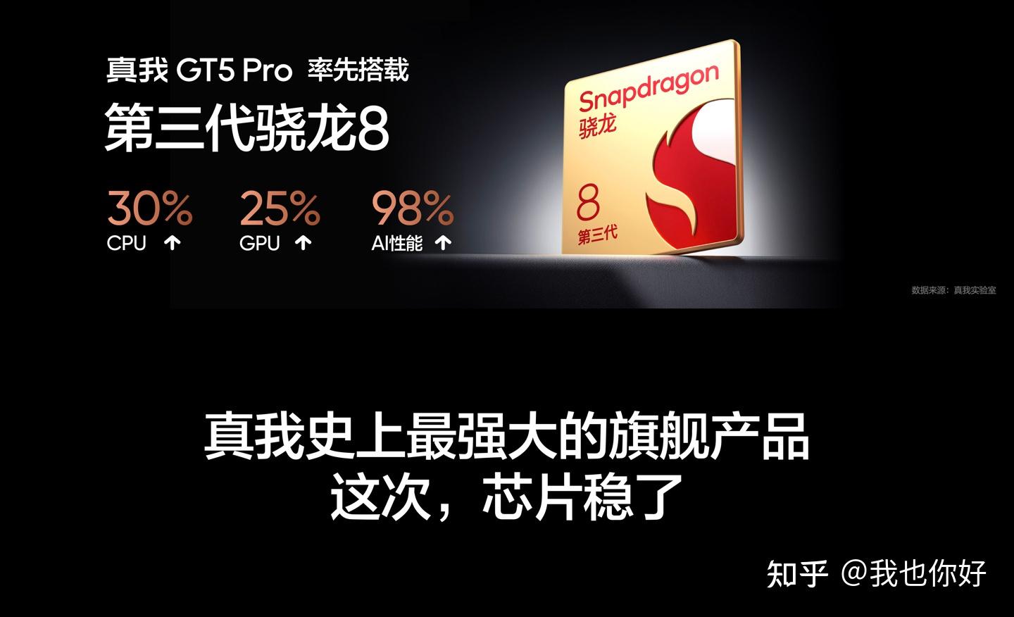 realme真我GT5 Pro正式发布；OPPO新机配置曝光；努比亚Z60 Ultra官宣 - 知乎