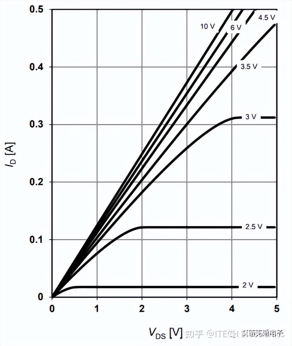 如何利用源表（SMU）快速实现MOSFET器件的I-V特性测试? - 知乎