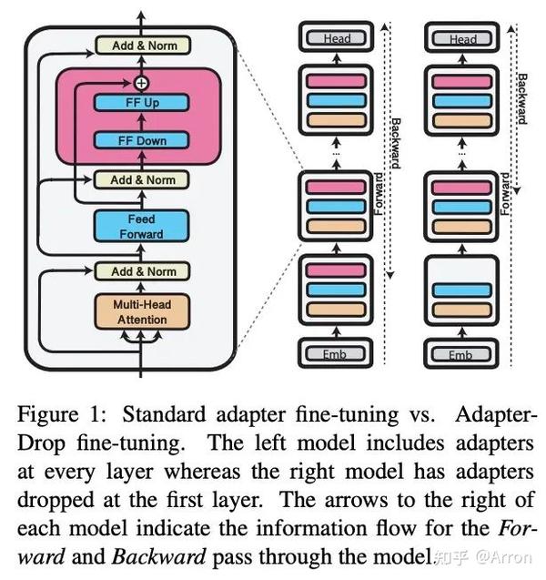 大模型PEFT技术原理（三）：Adapter Tuning及其变体 - 知乎