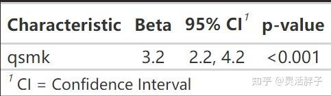 基于gtsummary快速生成PSM(倾向性评分)与逆概率加权（IPW）前后包含SMD的对比表 - 知乎