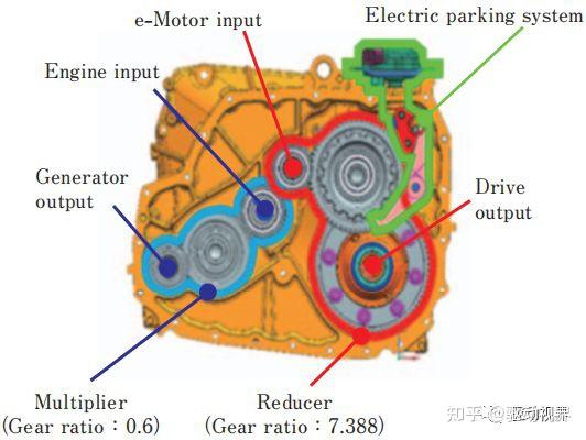 新能源汽车电驱系统大盘点 - 知乎