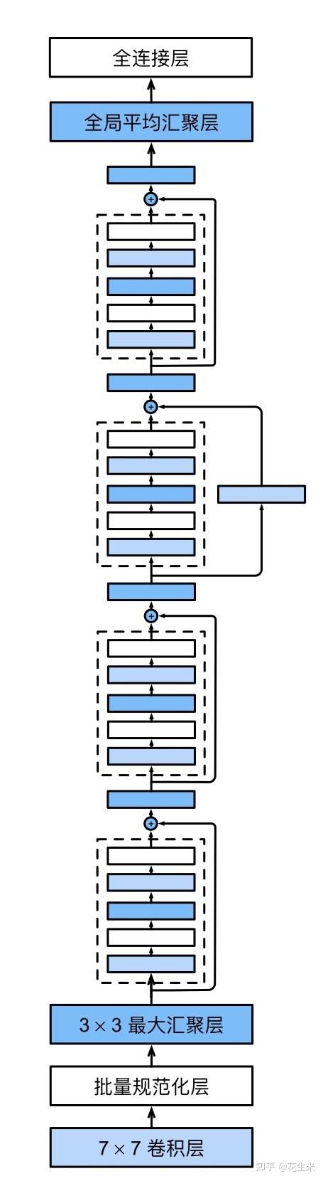 1. 论文详解：Resnet——Deep Residual Learning for Image Recognition - 知乎