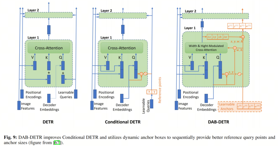 2020-2023年Transformer在小目标检测领域应用综述 - 知乎