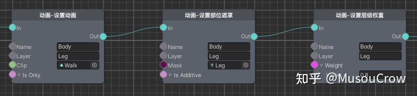 基于Playable API结合蓝图驱动的动画方案 - 知乎