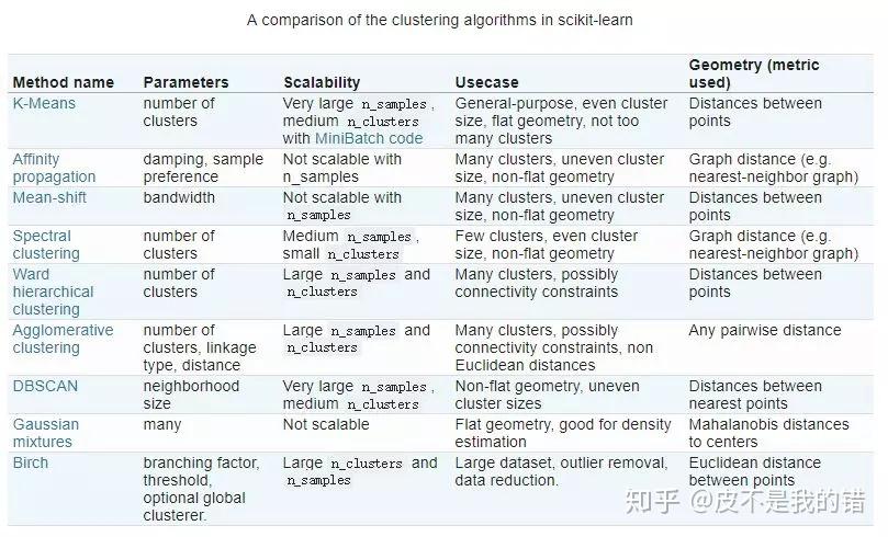 Scikit Learn Sklearn 官方文档中文版 知乎