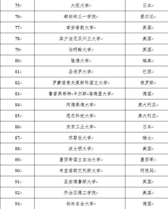 海外QS100院校VS国内985院校，谁更有竞争力？ - 知乎