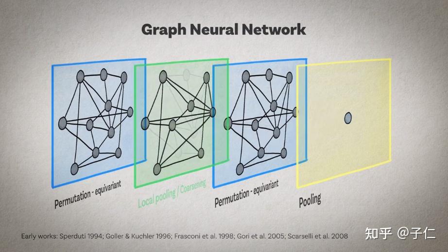 Geometric Deep Learning (几何深度学习)二位作者三份视频报告 - 知乎