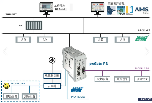 PROFINET over Ethernet-APL 控制系统（5）——多家制造商的解决方案 - 知乎