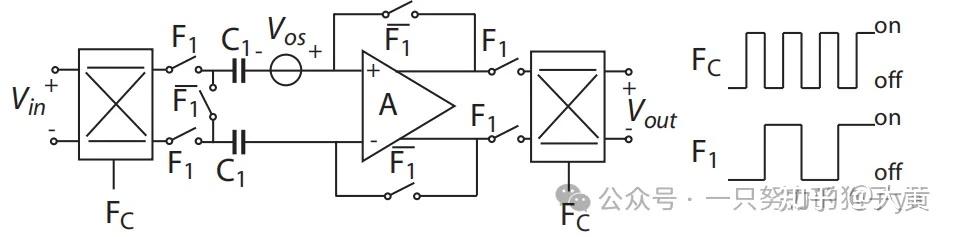 读书笔记（一）：Dynamic Offset Compensated CMOS Amplifiers - 知乎