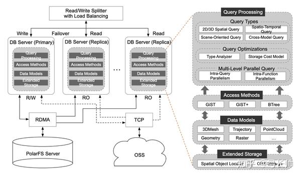 VLDB 2022 参会总结 - 知乎