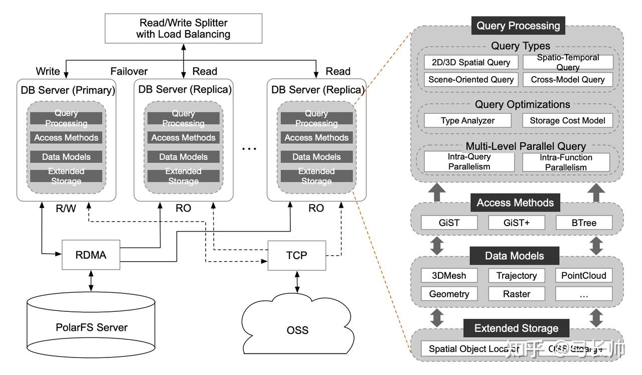 VLDB 2022 参会总结 - 知乎