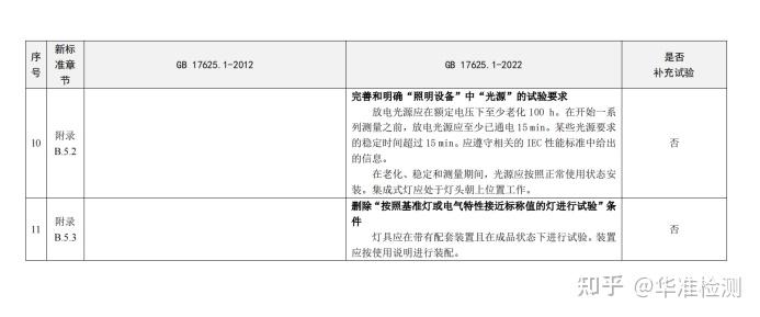 最最最新GB 17625.1-2022 电磁兼容 于明年7月实施！ - 知乎