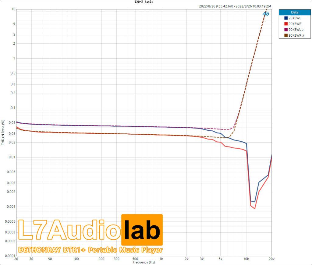 Measurements Of DETHONRAY Prelude DTR1 DAP measurements-of-dethonray-prelude-dtr1-dap