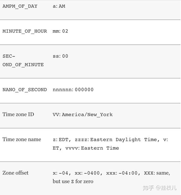 Core Java Volume2 - 时间处理Date/Time API - 知乎