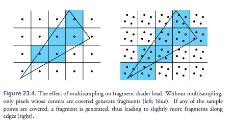 深入剖析MSAA - 知乎
