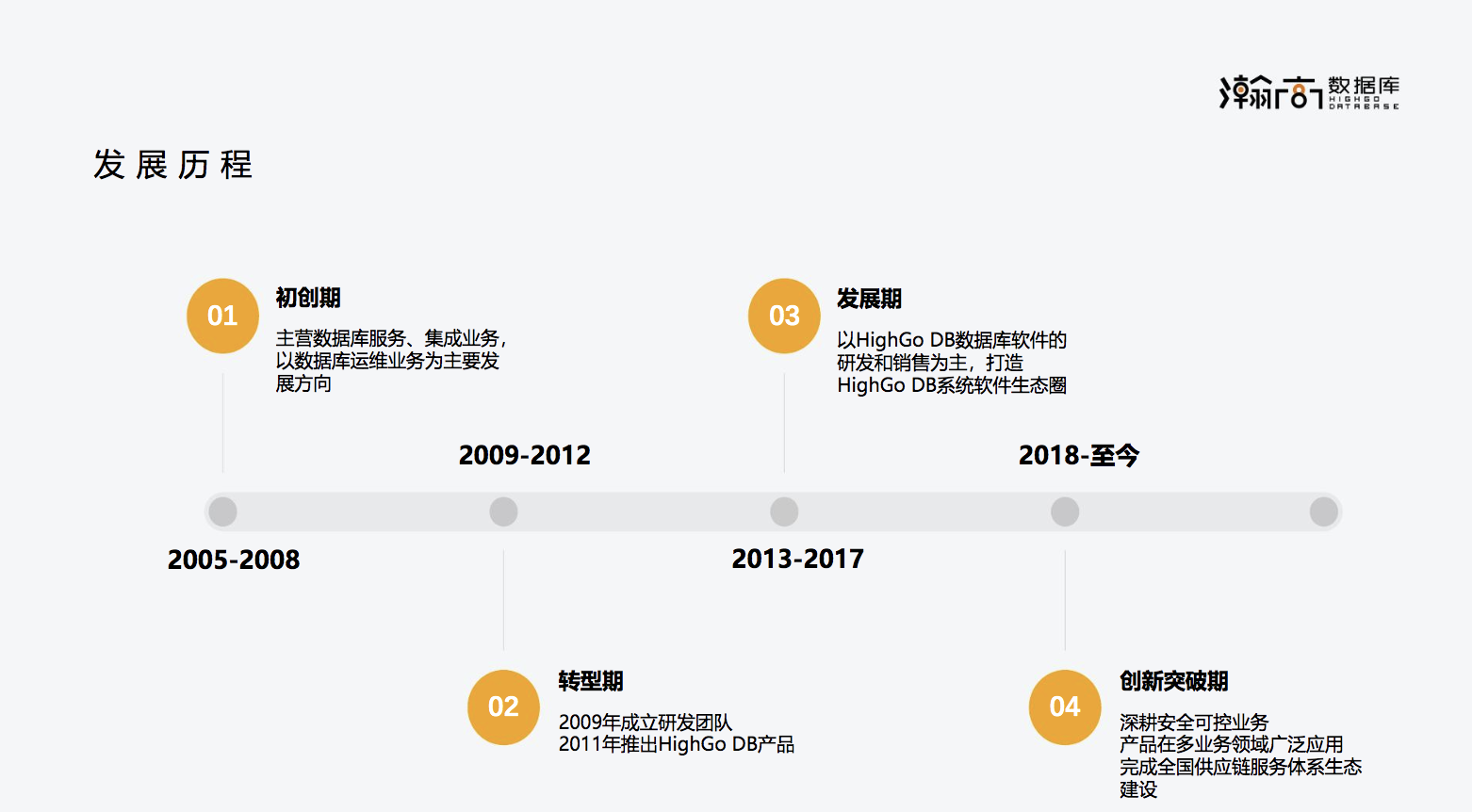墨天轮访谈 Ivorysql王志斌—ivorysql,一个基于postgresql的兼容oracle的开源数据库 知乎