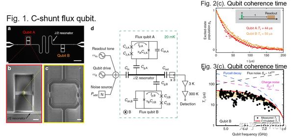 超导量子比特（二）：主要特征介绍 - 知乎