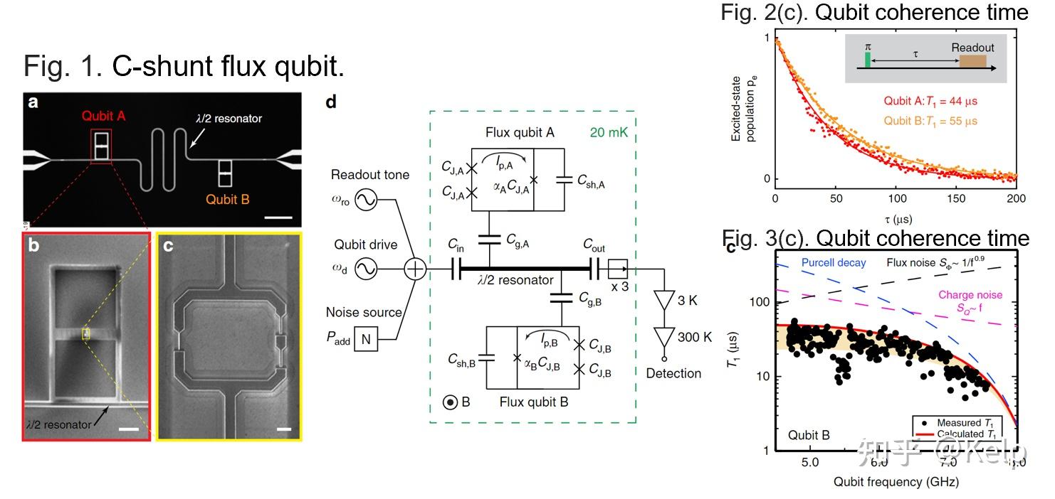 超导量子比特（二）：主要特征介绍 - 知乎