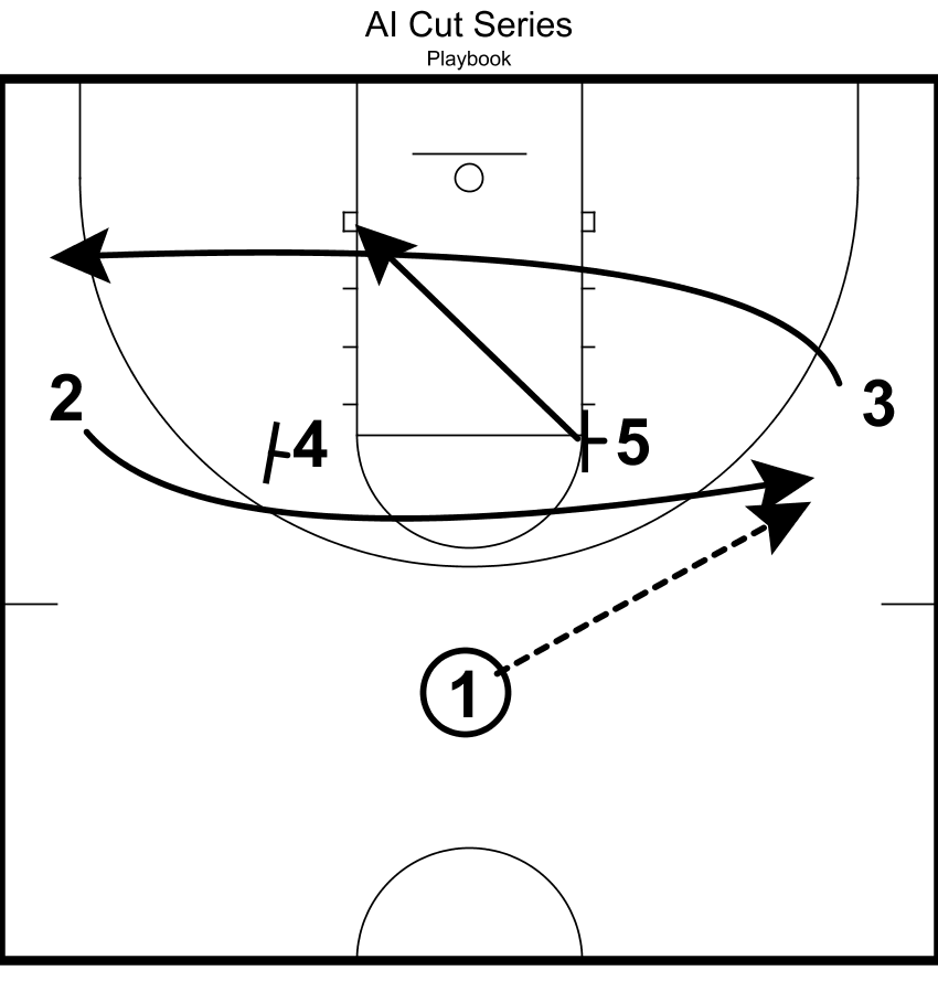 简单实用的 Iverson Cut 及 1-4 High Offense 战术思路解读 - 知乎