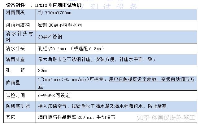 IPX1-IPX6防水等级试验箱 设备组件介绍 - 知乎
