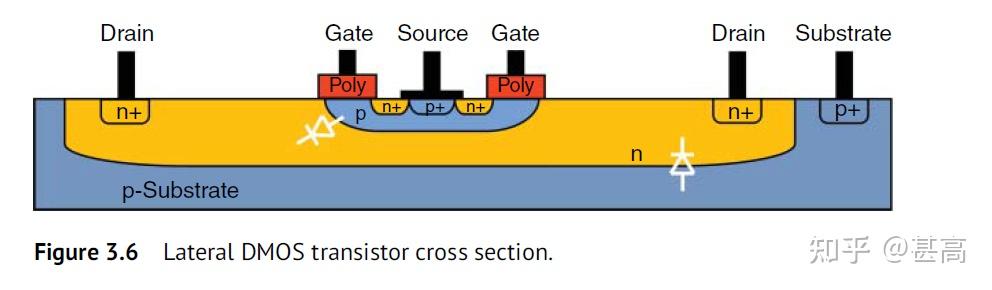 Chapter 3 Semiconductor Devices - 知乎