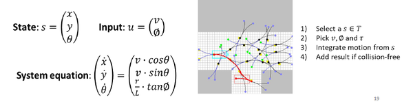 Kinodynamic planning 满足动力学约束的路径规划 - 知乎