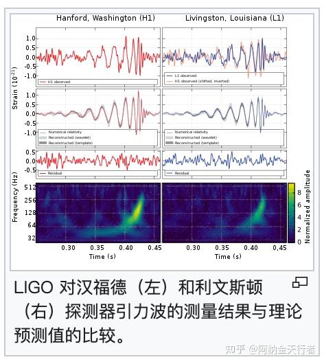 引力波(Gravitational wave) 英文维基汉化 - 知乎