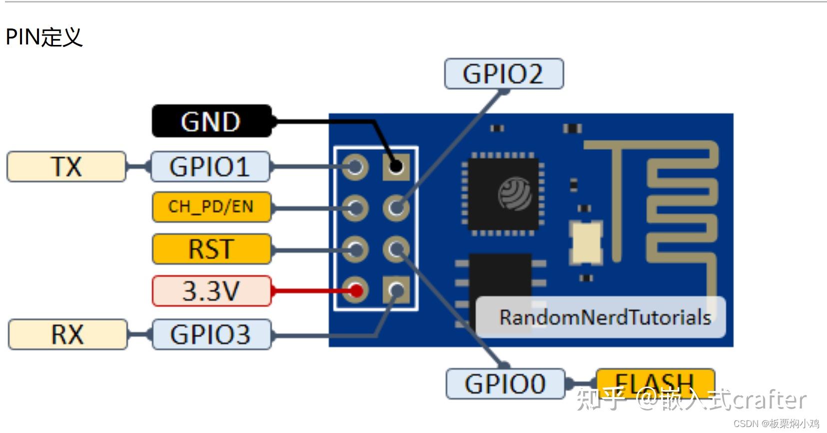 Stm32 Esp8266 连接阿里云 创建云产品流转实现stm32与android App通讯(1) 知乎