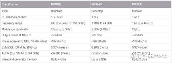 史上最强 解析是德科技微波矢量信号发生器M9484C VXG - 知乎