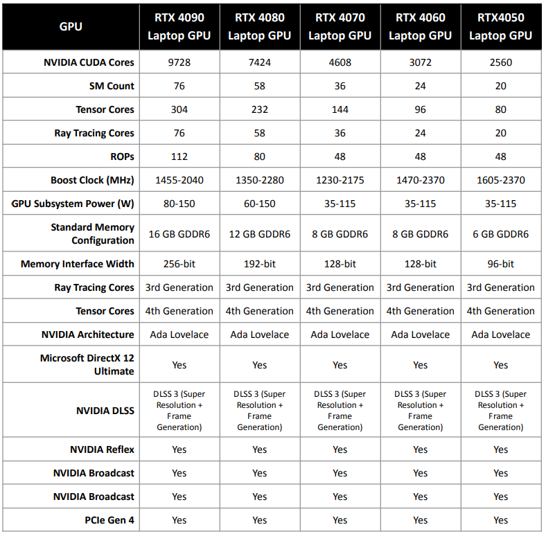戴尔游匣G15 5530评测：撞色新尝试，潮玩与性能两手抓 - 知乎