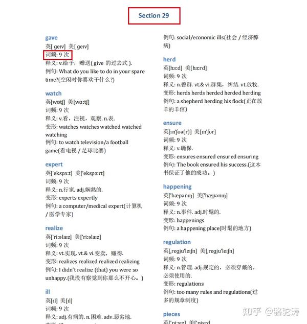 英语六级真题高频词汇，PDF版，CET6 - 知乎